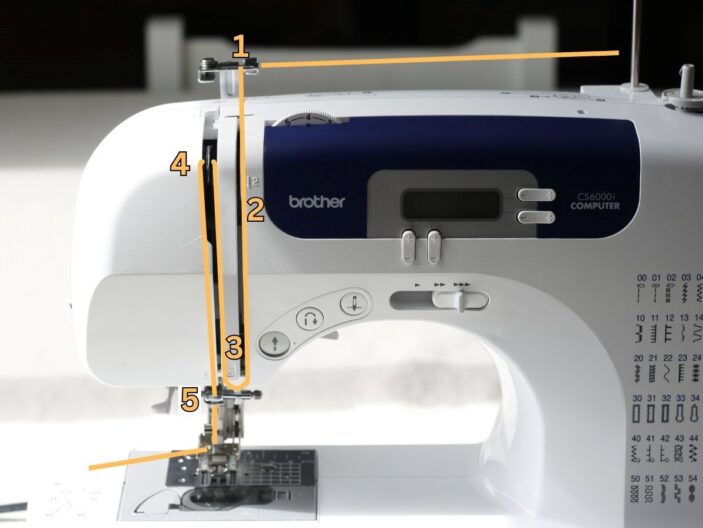 How To Thread Your Sewing Machine - Beginner's Guide - Shoebox On A Hill